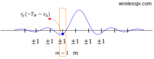 Mueller and Muller Timing Synchronization Algorithm | Wireless Pi